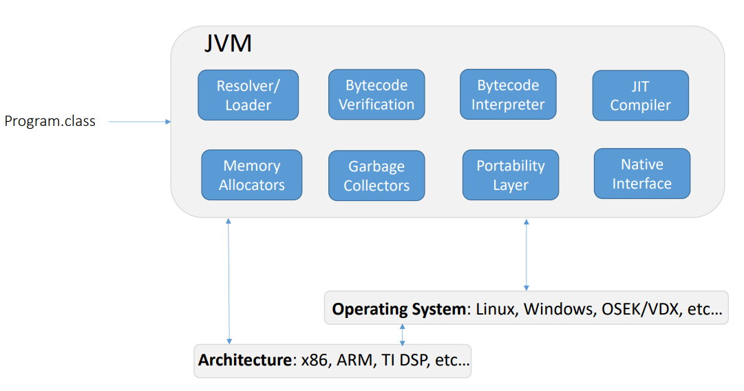 Jvm Overview 9739